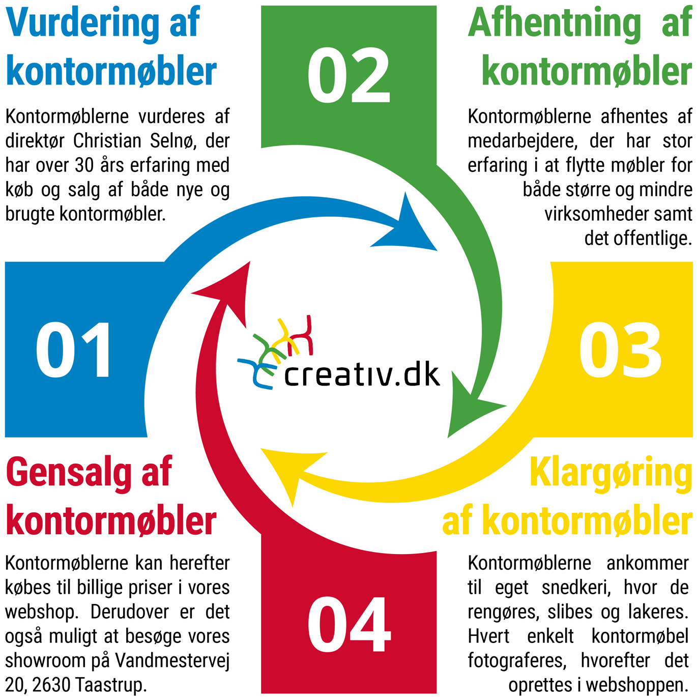 Creativ.dk | Køb nye og brugte kontormøbler | Spar op til 60%